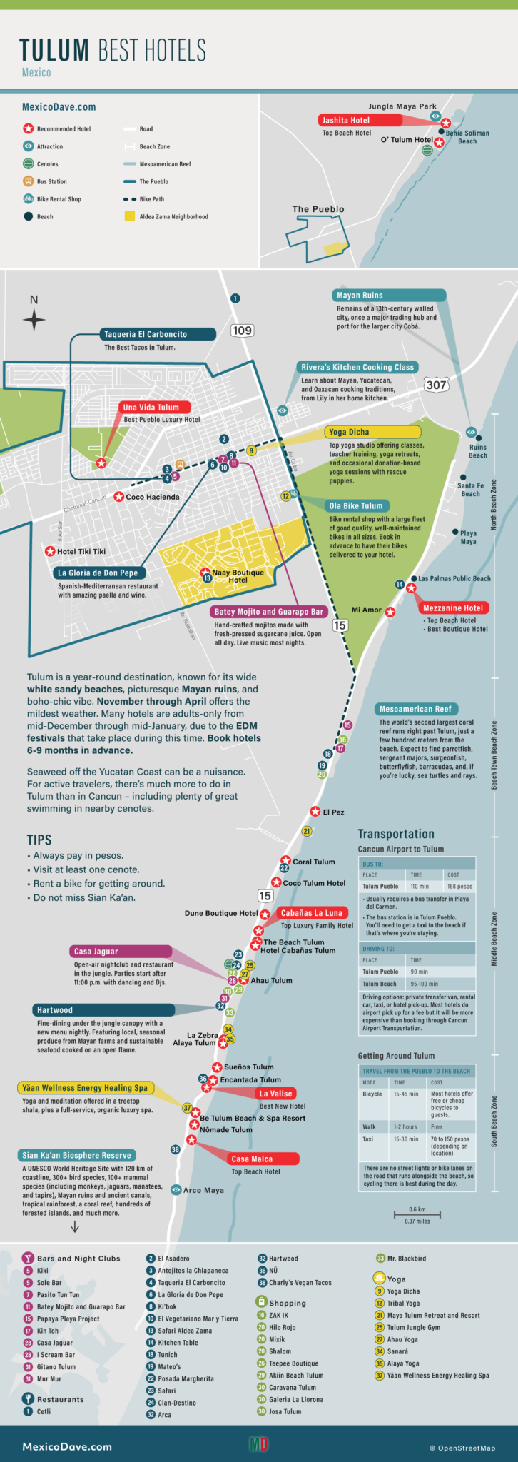 Nômade in Tulum - Hotel Review - Mexico Dave