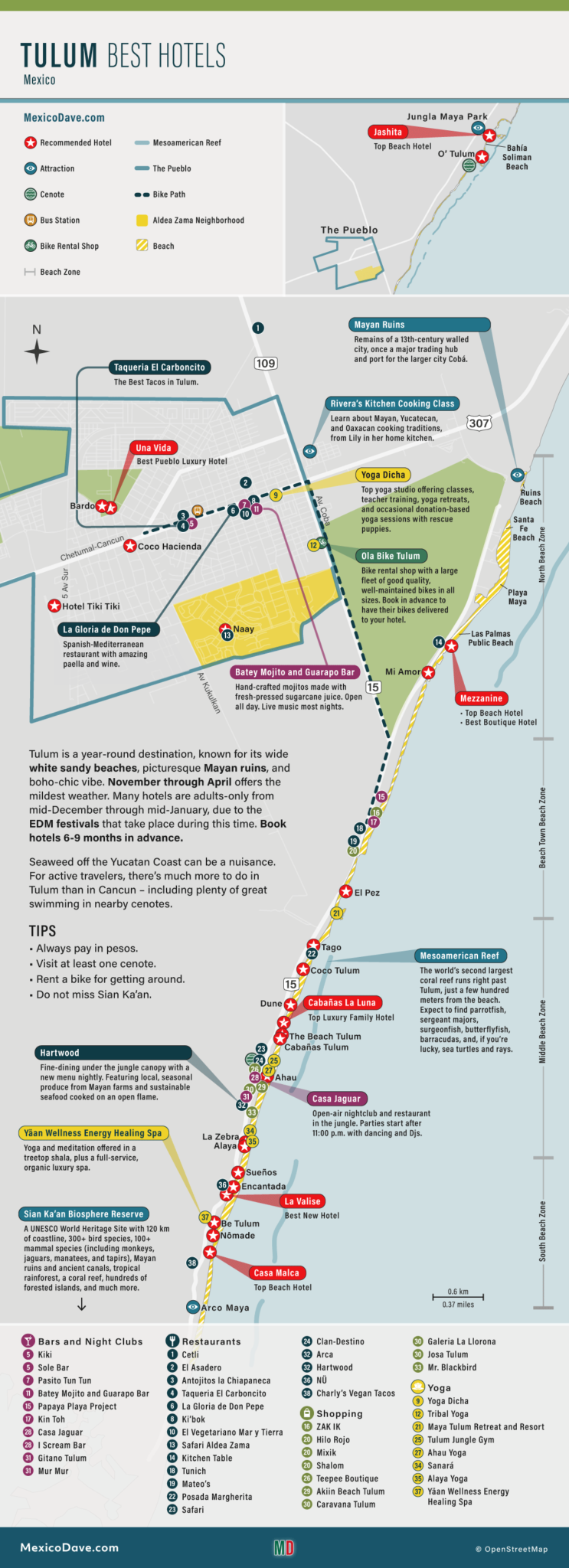 25 BEST HOTELS in TULUM - Luxury, 5-Star, Boutique - Mexico Dave